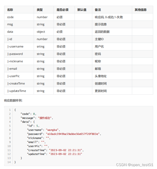 springboot3项目练习详细步骤（第一部分：用户业务模块）_public static result success(e data)-CSDN博客