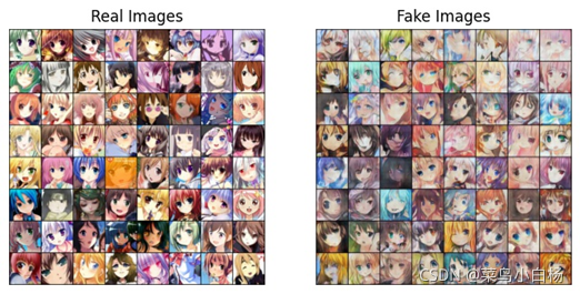 【Pytorch】DCGAN实战（三）：二次元动漫头像生成_pytorch animation-CSDN博客