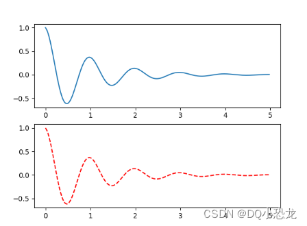 Matplotlib入门-CSDN博客