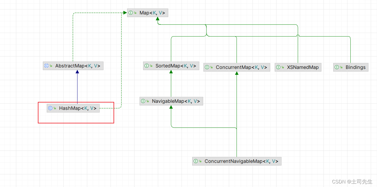 Java-01-源码篇-04集合-02-HashMap_hashmap构造器-CSDN博客