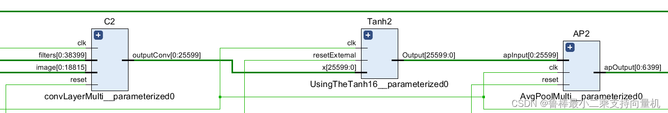 一起学习用Verilog在FPGA上实现CNN----(五)integrationConv设计-CSDN博客