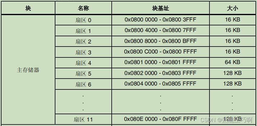 btstack ble ota开发笔记(2)-mcuboot移植_btstack移植-CSDN博客