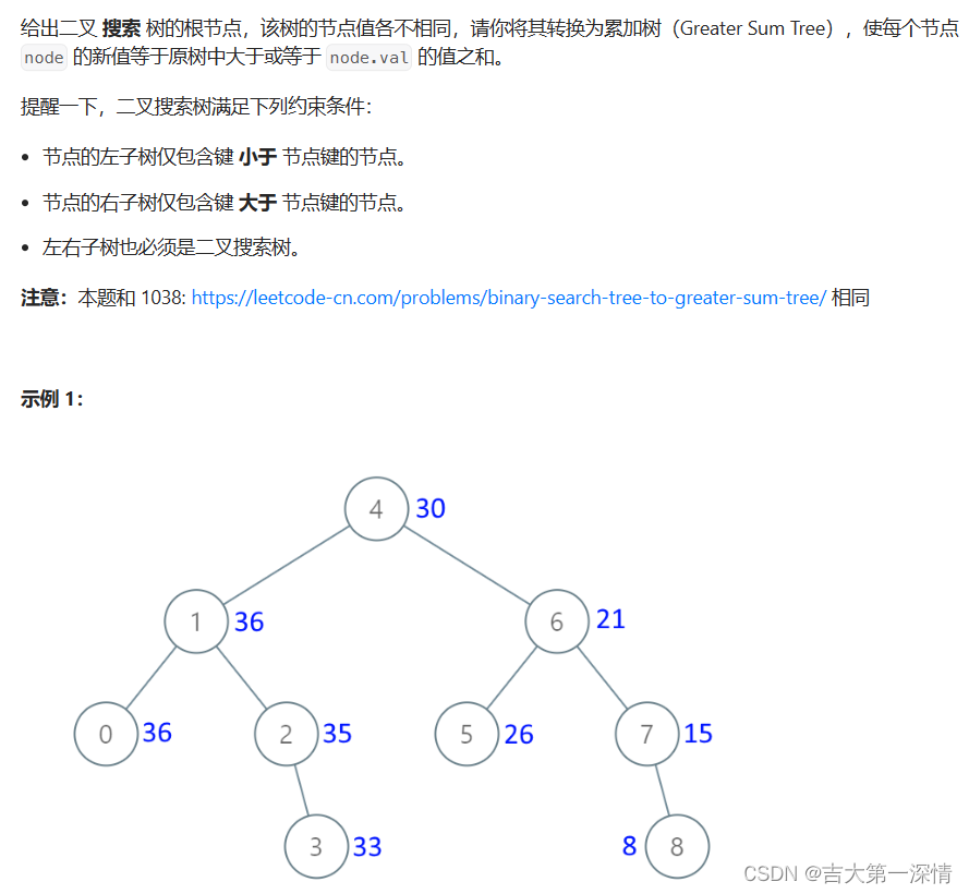 代码随想录训练营day23|669. 修剪二叉搜索树、108.将有序数组转换为二叉搜索树、538.把二叉搜索树转换为累加树-CSDN博客