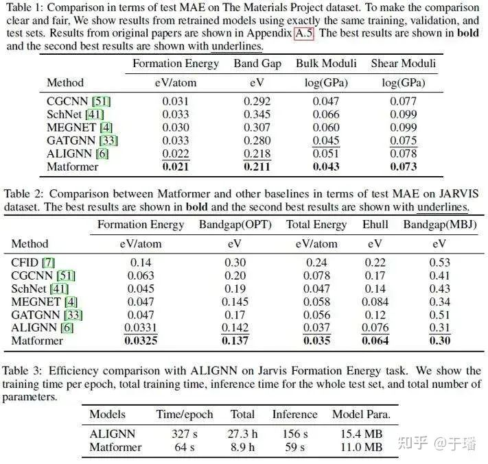 MindSpore AI科学计算系列 | 周期性图Transformer提升MindSpore模型对晶体性质的预测_matformer-CSDN博客