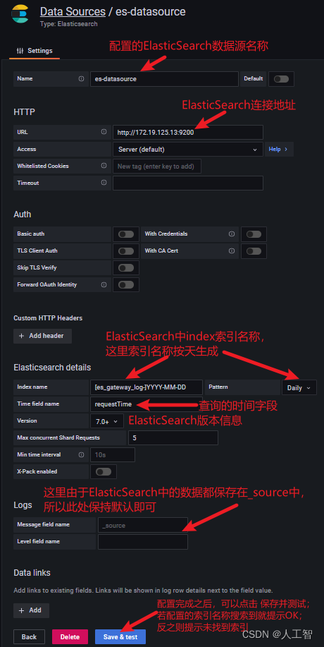 【大数据】Grafana整合ElasticSearch数据源绘制Dashboard展示_grafana elasticsearch-CSDN博客