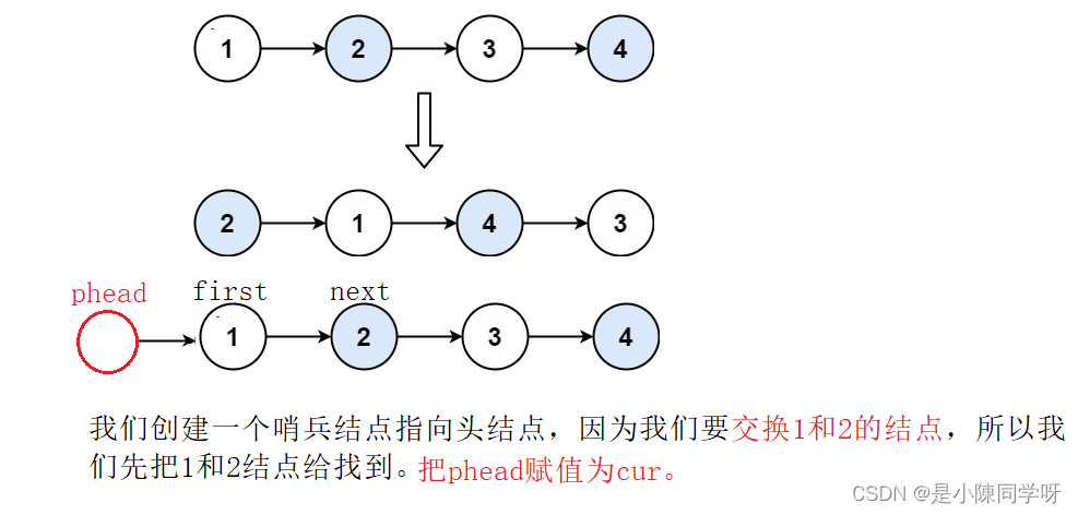 Leetcode刷题之两两交换链表中的结点和相交链表_pa = pa ? pa->next : headb;-CSDN博客