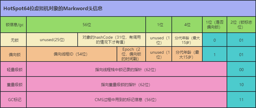 浅析synchronized锁升级的原理与实现_synchronized升级机制是jdk-CSDN博客