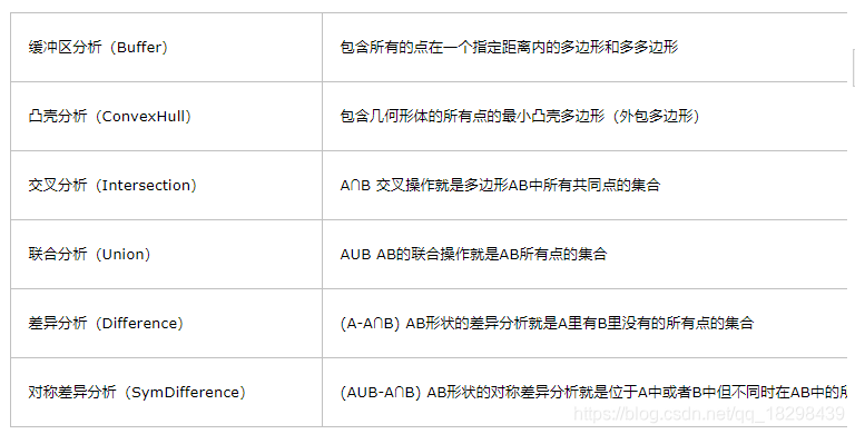JTS Geometry用例分析_import com.vividsolutions.jts.geom.*;-CSDN博客