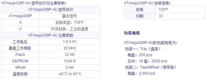 【arduino】常用芯片ATMEGA328P-AU 32TQFP资料详解_mega328p中文资料-CSDN博客