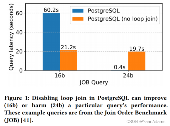 Bao: Making Learned Query Optimization Practical【论文内容翻译】-CSDN博客