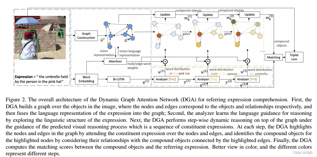 《Dynamic Graph Attention for Referring Expression Comprehension》自用笔记_动态graph relation-CSDN博客