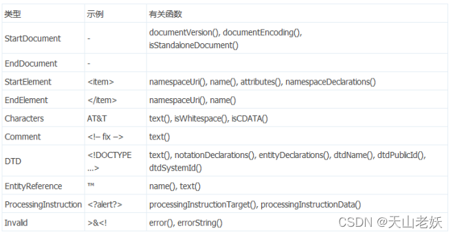 Hello Qt（四十）——流方法解析XML_qxmlstreamreader.readnext()-CSDN博客