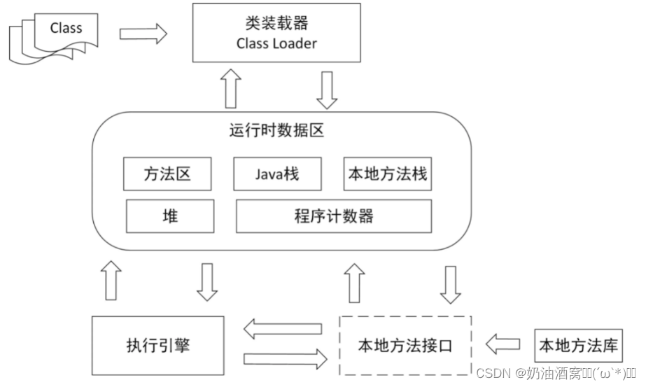 了解JVM（JavaEE初阶系列19）-CSDN博客