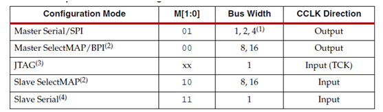 FPGA---Spartan6系列之芯片配置模式_bpi接口-CSDN博客