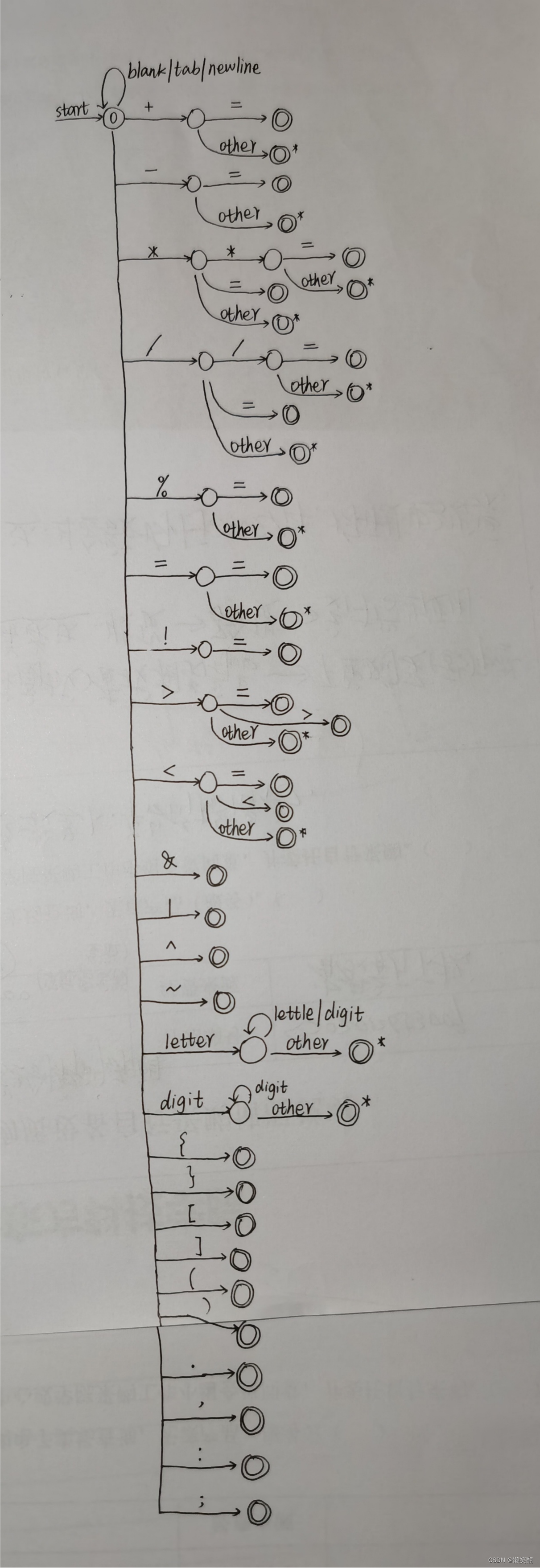 编译原理实验--实验一 词法分析--Python实现_简单的词法设计——dfa模拟程序python实验报告-CSDN博客