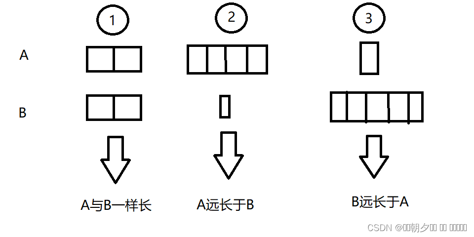 Leetcode第四题——寻找两个正序数组的中位数 Csdn博客