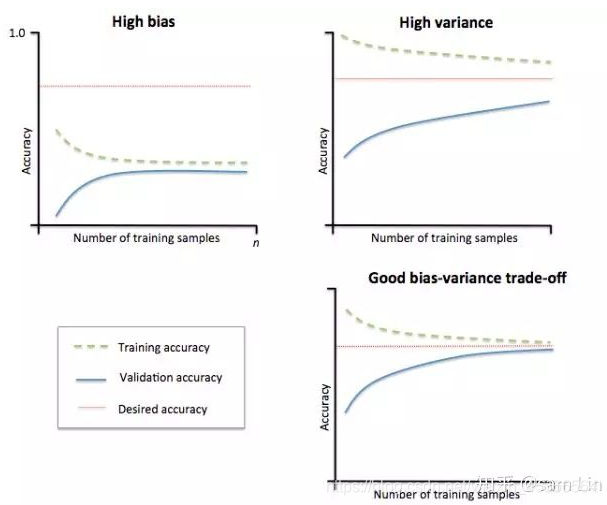 机器学习可视化调参 sklearn cv_results_使用与解析 网格搜索 python_cv-result-CSDN博客