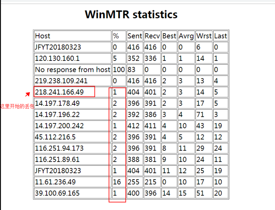 WinMTR 网络测试工具-九五小庞-CSDN博客