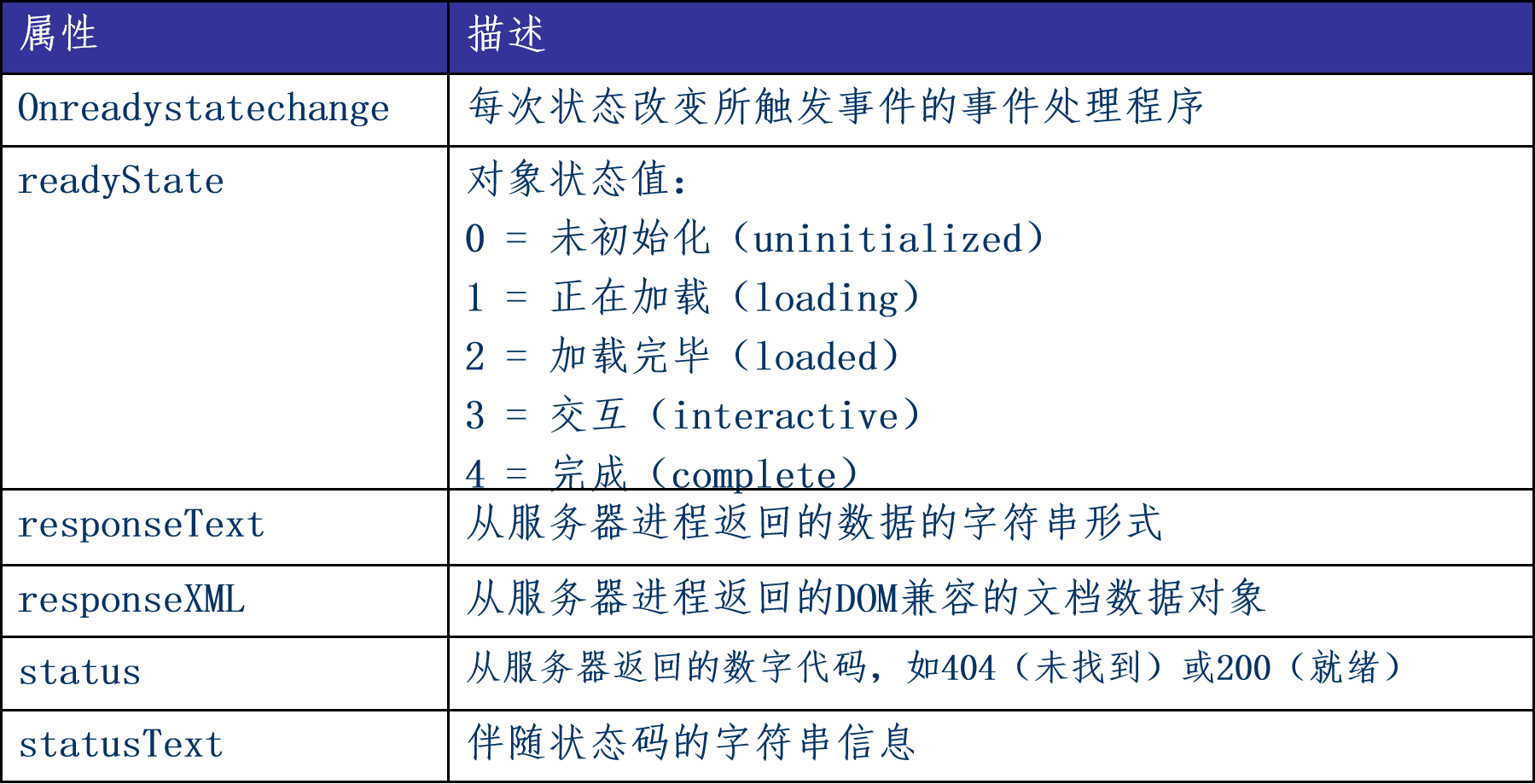 初识Ajax_webstorm使用ajax要引入什么-CSDN博客