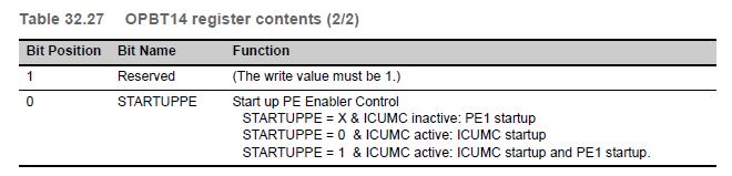 RH850P1X芯片学习笔记-Flash Memory_rh850 option byte-CSDN博客