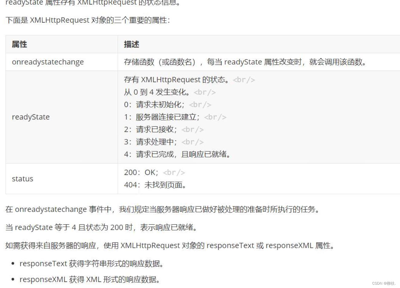 原生Ajax_原生ajax什么时候发送send-CSDN博客