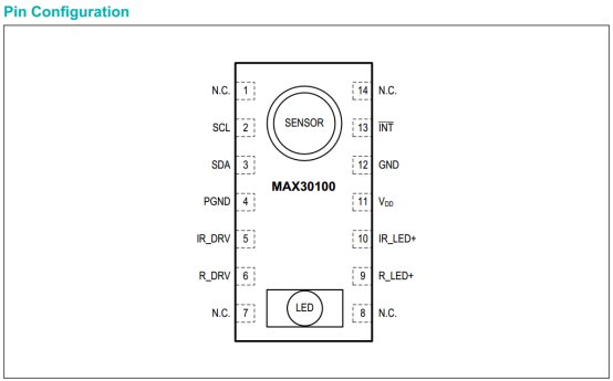 Max30100 可穿戴光电式的血氧心率传感器IC-CSDN博客