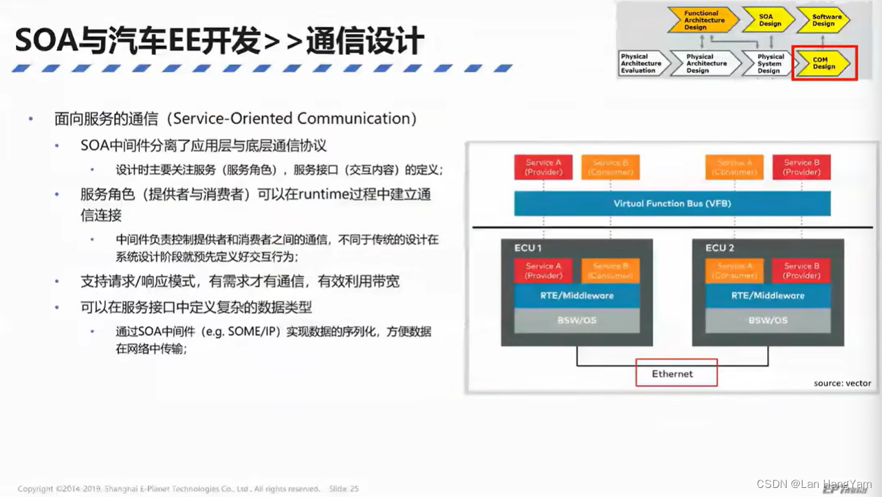 SOA与SDV趋势-CSDN博客