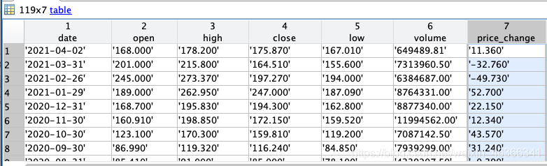 Matlab如何利用table数据进行绘图_表和时间表没有绘图方法。要绘制表或时间表,请使用 stackedplot 函数。或者,使用-CSDN博客
