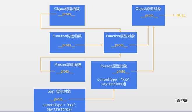 Js调用方法的三种写法 Js调用函数的几种方法 Js怎么调用方法 Csdn博客