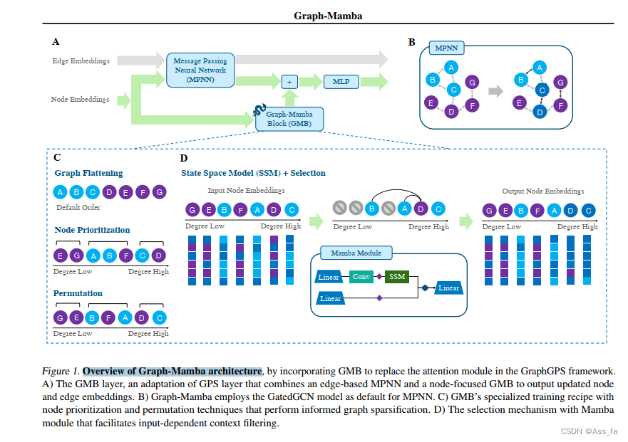 Graph-Mamba: Towards Long- Range Graph Sequence Modeling with Selective State Spaces_graph-mamba ...