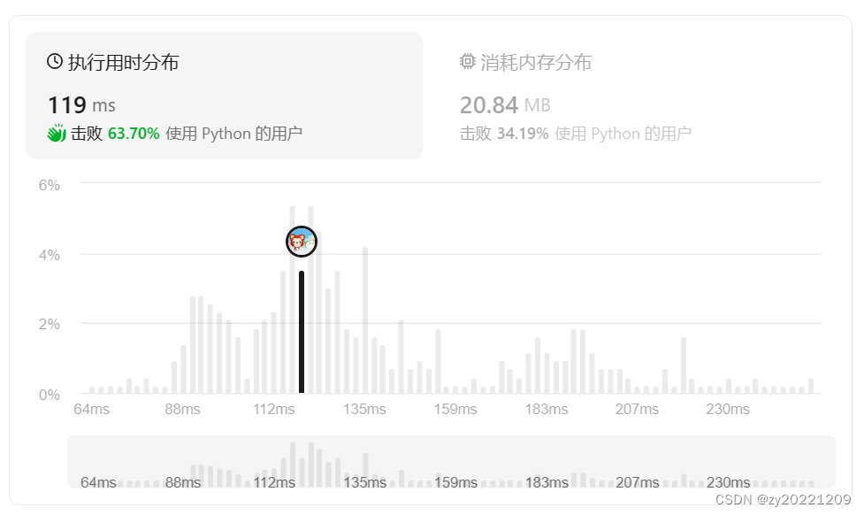 2789. 合并后数组中的最大元素(LeetCode-力扣-Python)-CSDN博客