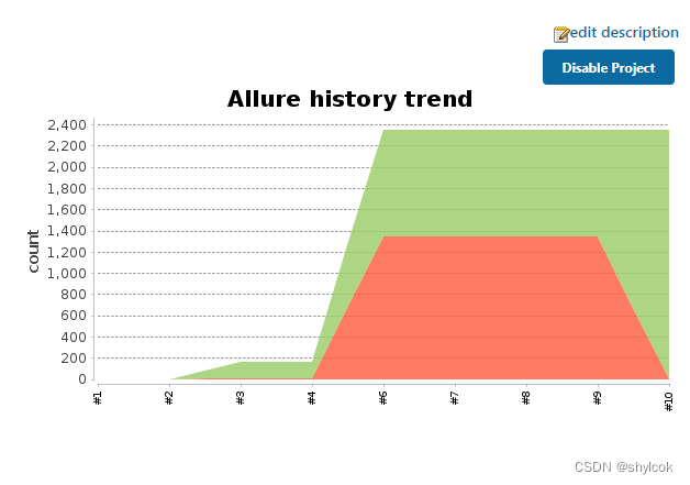 HttpRunner3+Allure+Jenkins 结果FAIL一片（已解决）-CSDN博客