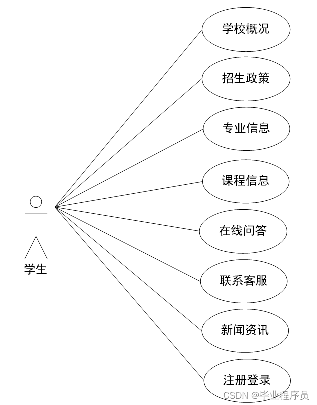 基于ssm高校专业信息管理系统设计与实现-CSDN博客