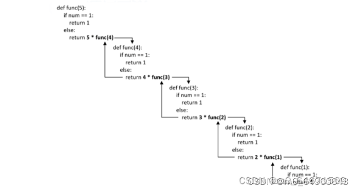 python期末总结第六章_python06-06 函数在定义完成后会立刻执行。,-CSDN博客