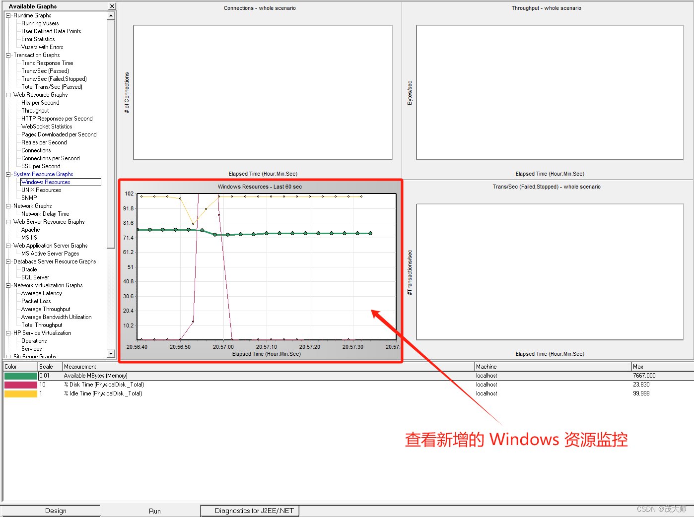2024.4.25 LoadRunner 测试工具详解 —— Controller Analysis_loadrunner controller-CSDN博客