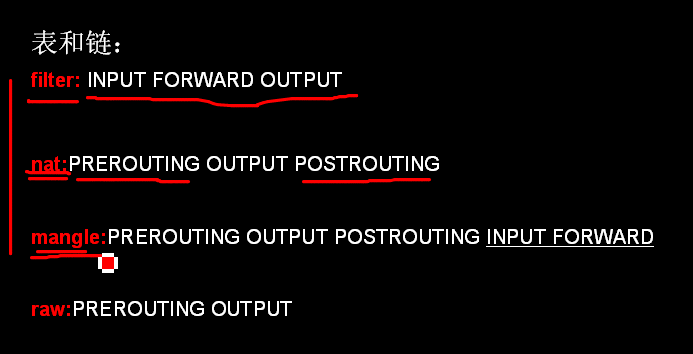 iptables netfilter_iptables怎么显示netfilter-CSDN博客