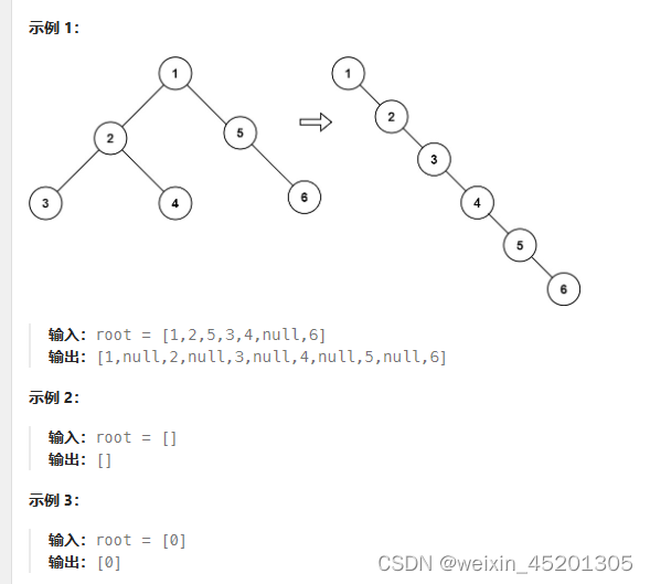 [leetcode hot150]第一百一十四题，二叉树展开为链表-CSDN博客
