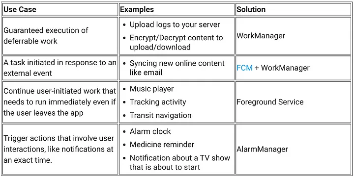 Android中的WorkManager_android workmanager-CSDN博客