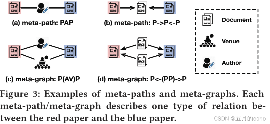 Metadata-Induced Contrastive Learning for Zero-Shot Multi-Label Text Classification, WWW2022-CSDN博客