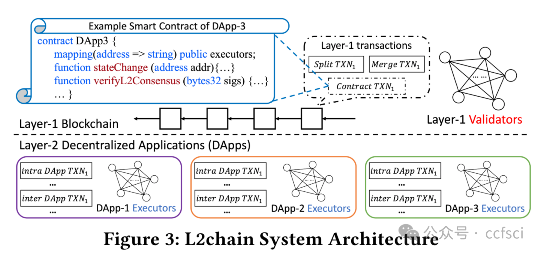 最新区块链论文速读--CCF A会议 VLDB 2023 共8篇 附pdf下载_auto-tuning with reinforcement learning for permis-CSDN博客