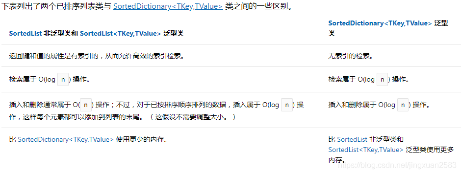 SortedList 、SortedDictionary、Dictionary元素添加耗时对比_sortedlist 插入耗时-CSDN博客