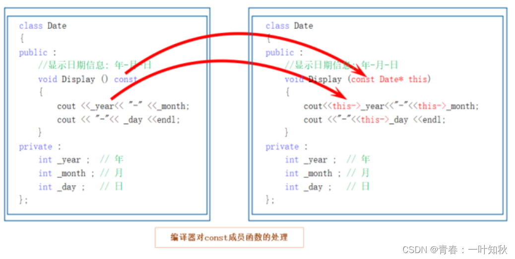 C++类中的const使用_类中使用const-CSDN博客