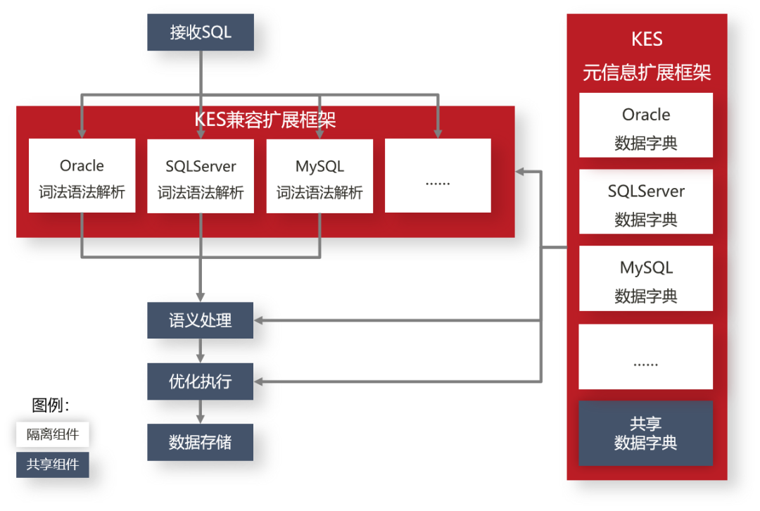 人大金仓三大兼容：sql Server迁移无忧 Csdn博客