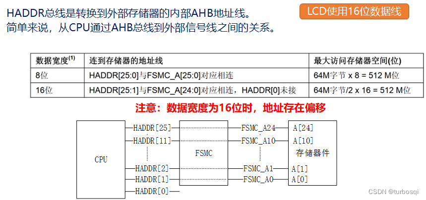 STM32-14-FSMC_LCD_stm32 fmc lcd dma-CSDN博客
