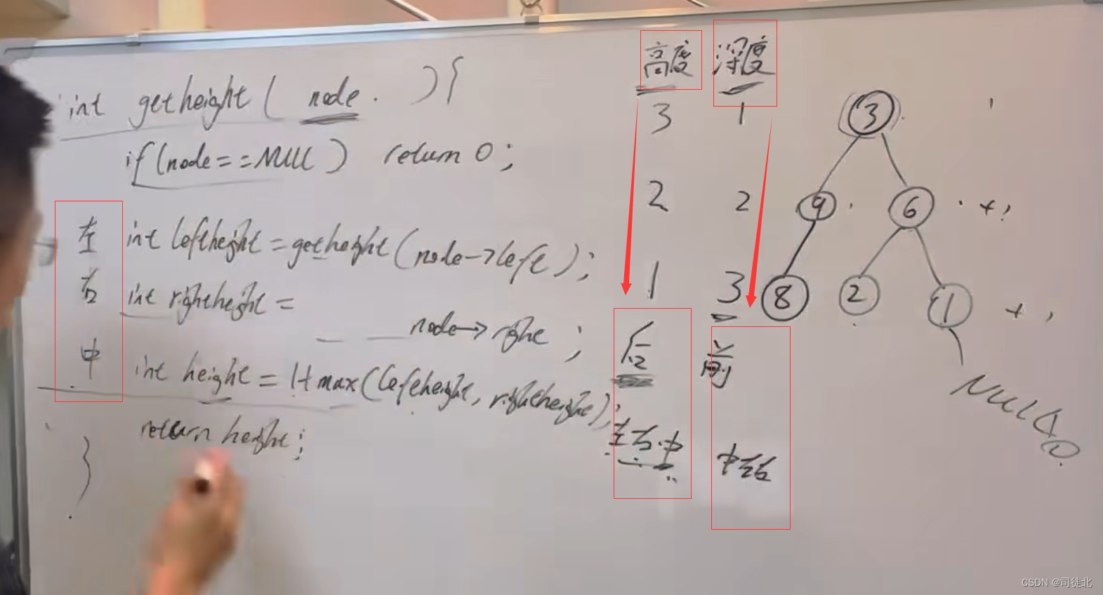 day16 二叉树part3(104. 二叉树的最大深度111. 二叉树的最小深度222. 完全二叉树的节点个数)-CSDN博客
