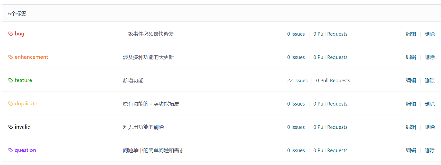 Gitee标签管理与Issue操作流程详解：新建、关闭与Git协作-CSDN博客