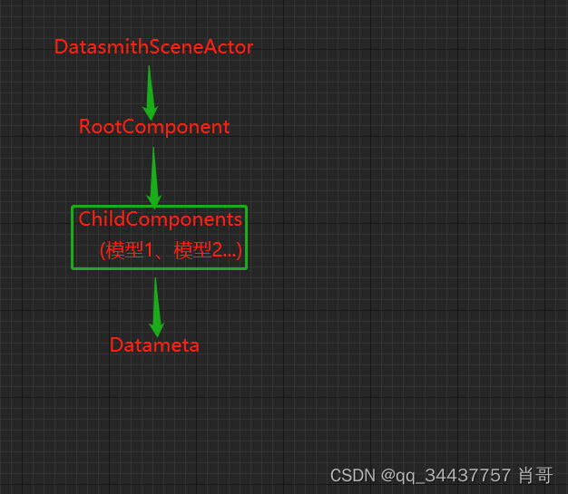 UE4 如何获取Datasmith的Metadata元数据_ue texture metedata-CSDN博客