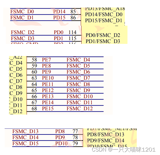【STM32】FSMC——扩展外部SRAM_stm32外扩sram-CSDN博客