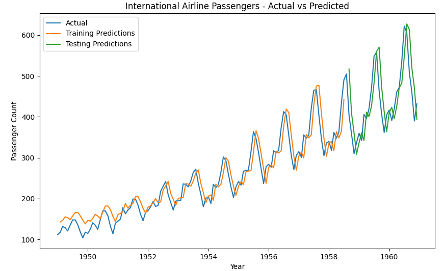 【python时序预测系列】麻雀算法（ssa）优化lstm实现单变量时间序列预测（源码）ssa优化算法 Csdn博客