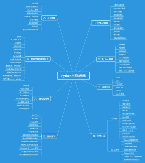 Pythonjavac等的优缺点python和c和java应用领域cpythonjava优缺点 Csdn博客 6873